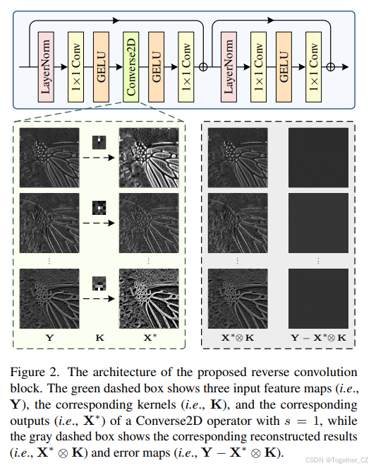 ConverseNet：Reverse Convolution and Its Applications to Image ...
