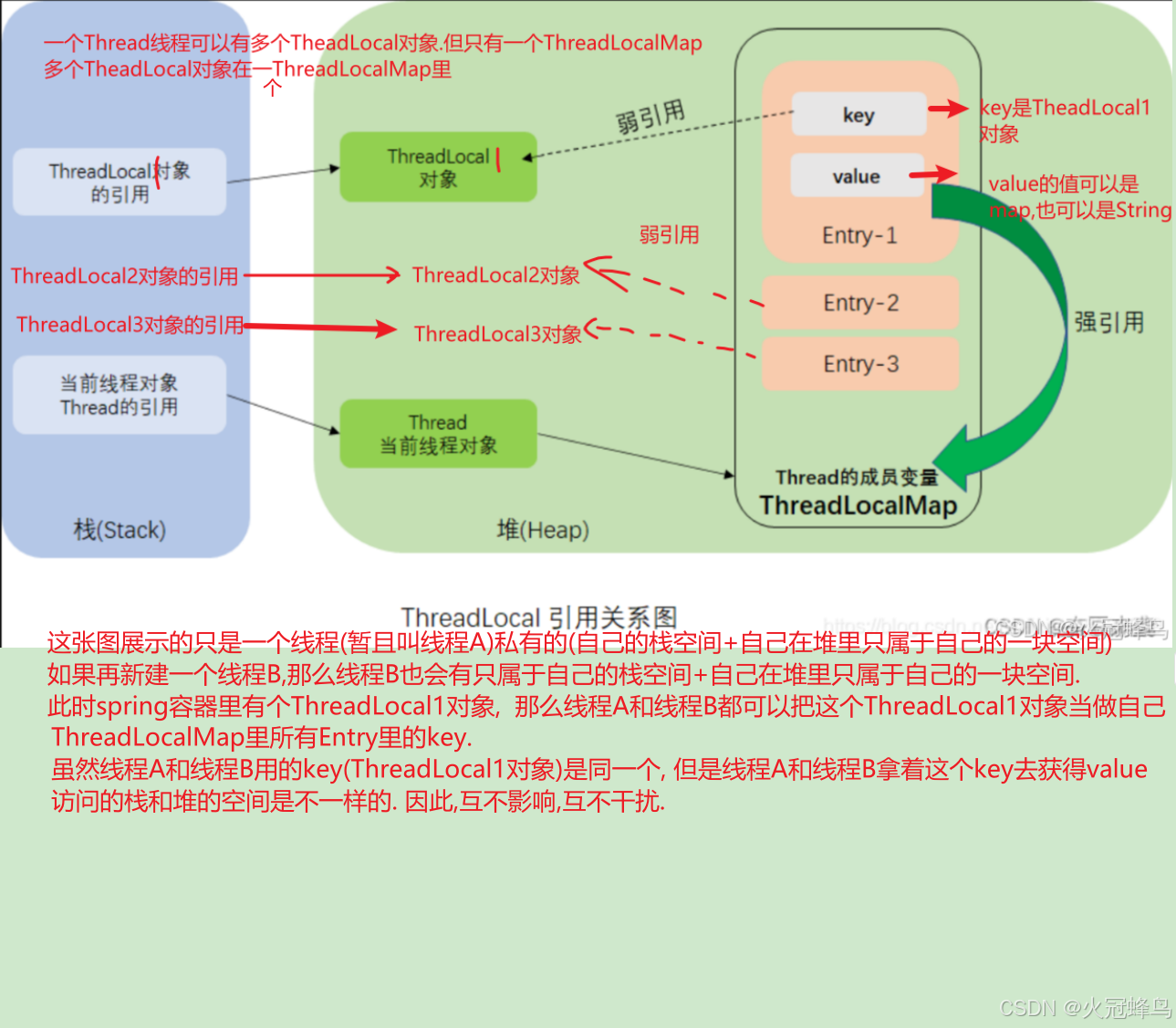 线程池和ThreadLocal和ThreadLocalMap-CSDN博客