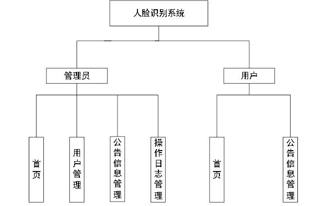 2026毕设选题-基于OpenCV和Python的人脸识别系统的设计与实现-CSDN博客