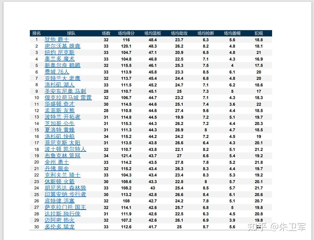 PDF提取Excel太麻烦？这个工具或许能帮你～-CSDN博客