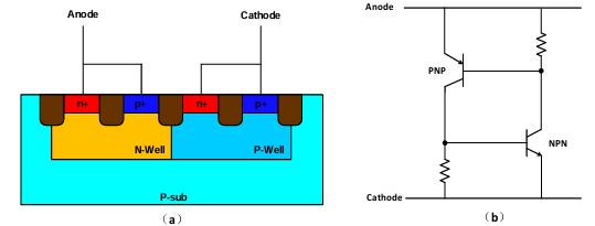 SCR - ESD 保护杀手锏_scr esd-CSDN博客