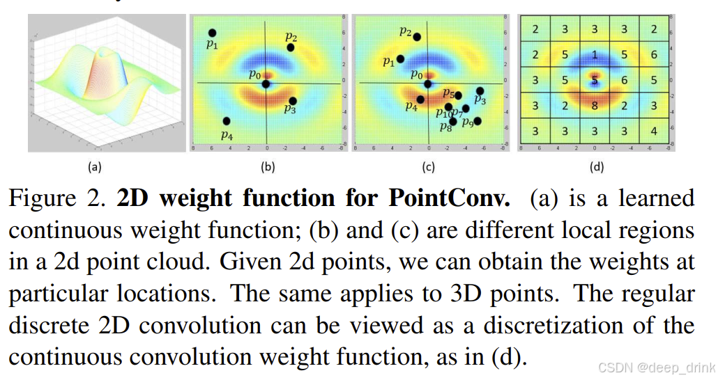 【论文精读（七）】PointConv：当点云遇上蒙特卡洛积分 (CVPR 2019)-CSDN博客