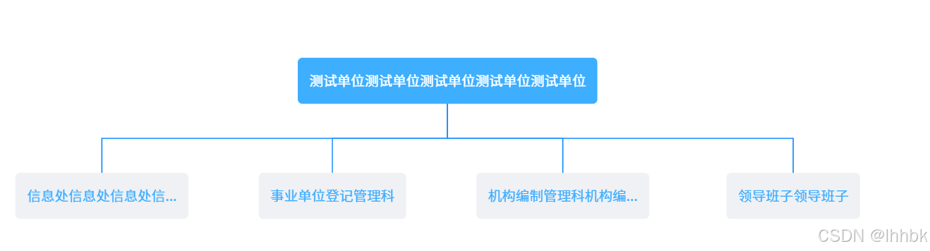 在angular中使用AntV G6绘制树状图-CSDN博客