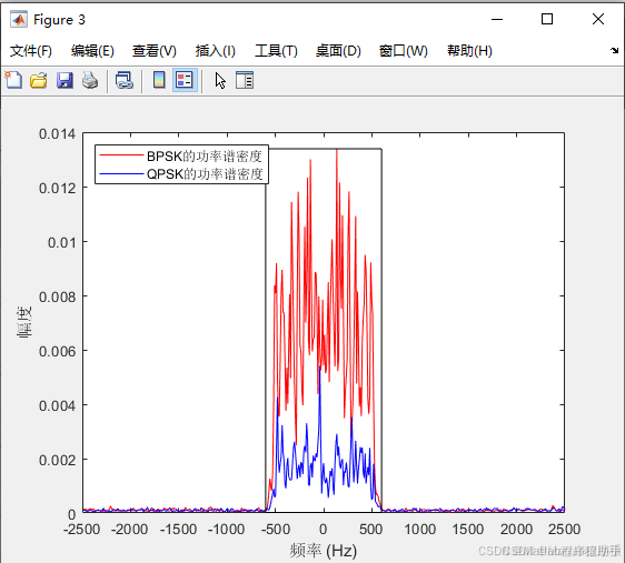 【MATLAB源码-第286期】基于MATLAB的根升余弦脉冲整形对 BPSK 和 QPSK 调制的影响的对比仿真，输出功率谱，误码率曲线，星座图，眼图等._bpsk 升余弦-CSDN博客
