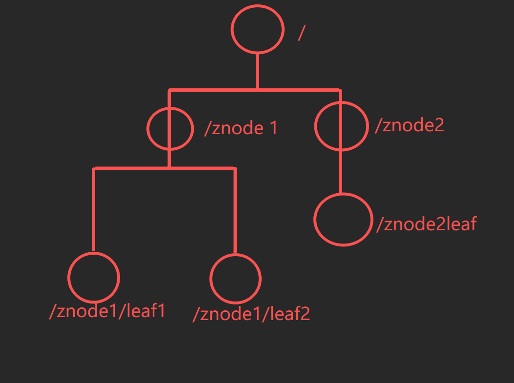 zookeeper -CSDN博客