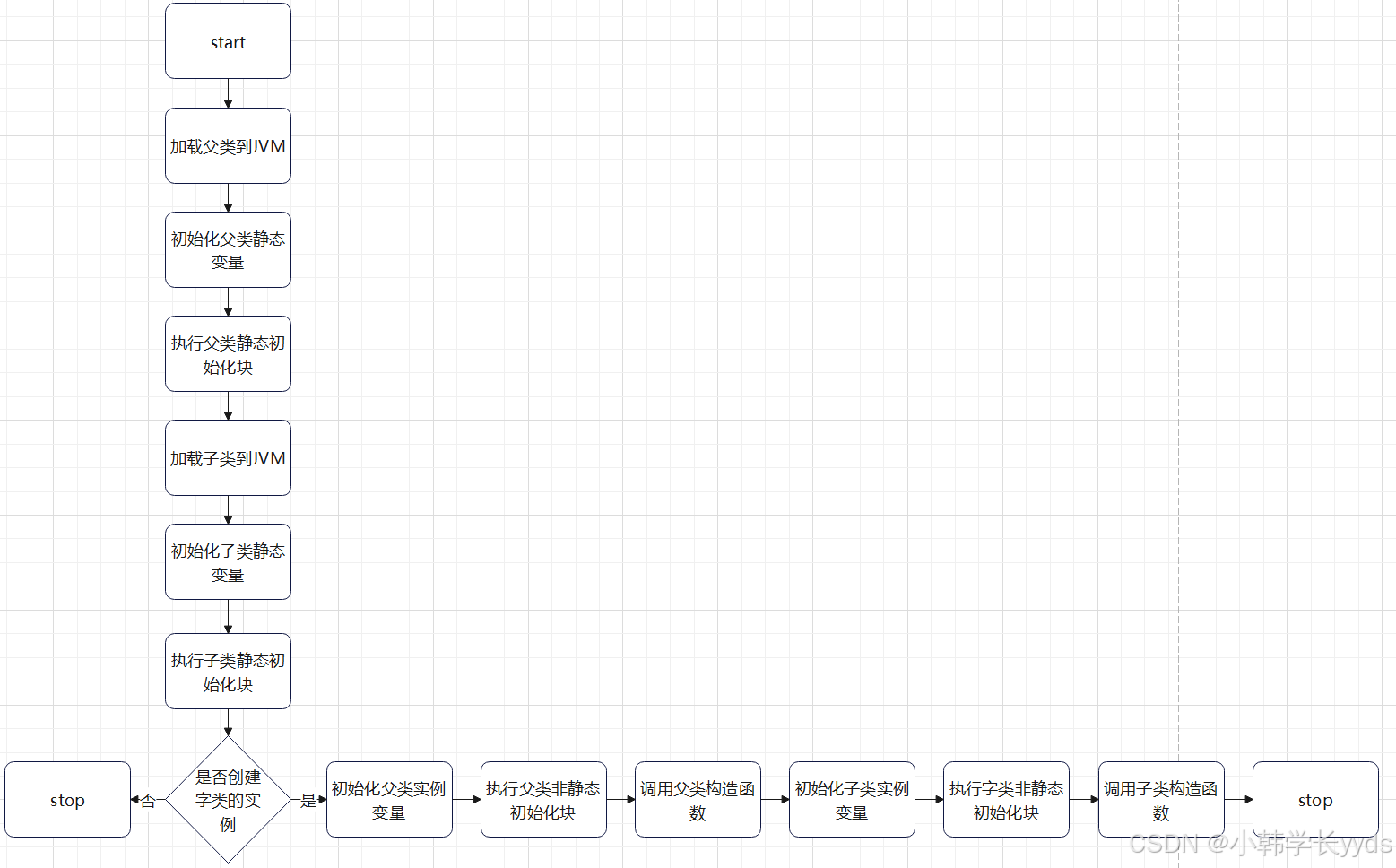Java类初始化顺序(超详细)-CSDN博客