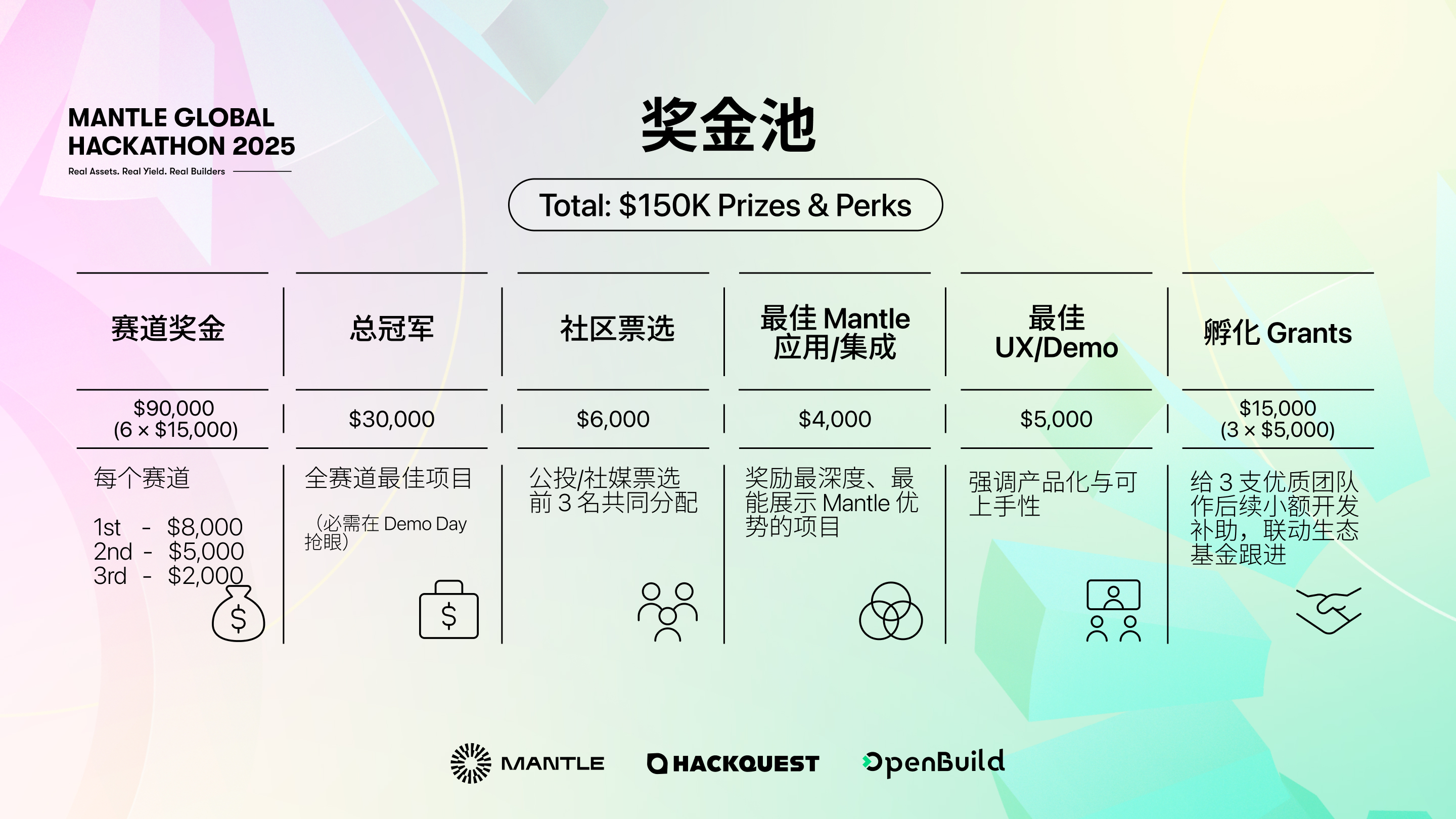 Real Builders｜Mantle Global Hackathon - 15W美金奖池-CSDN博客