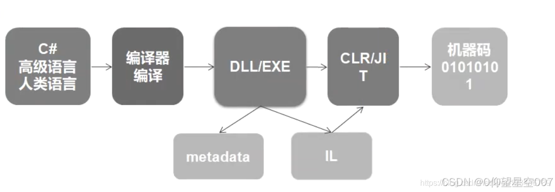 C#高级--反射详解_system.reflection.emit-CSDN博客