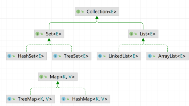 常用API（JavaSE阶段）_javase常用api-CSDN博客