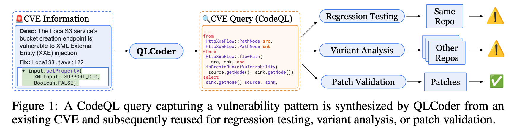 LLM 4 Vulnerability Detection_repoaudit: an autonomous llm-agent for ...