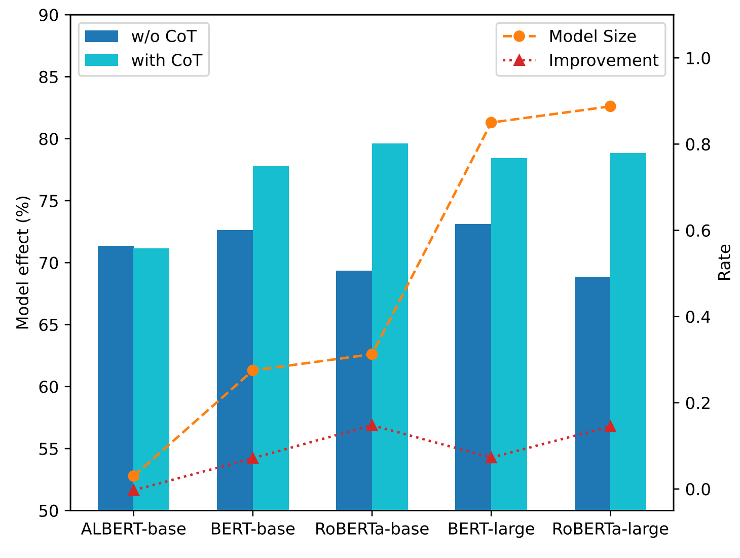 论文分享 Exploring Chain-of-Thought for Multi-modal Metaphor Detection | 探索用于多模态隐喻检测的思维链-CSDN博客