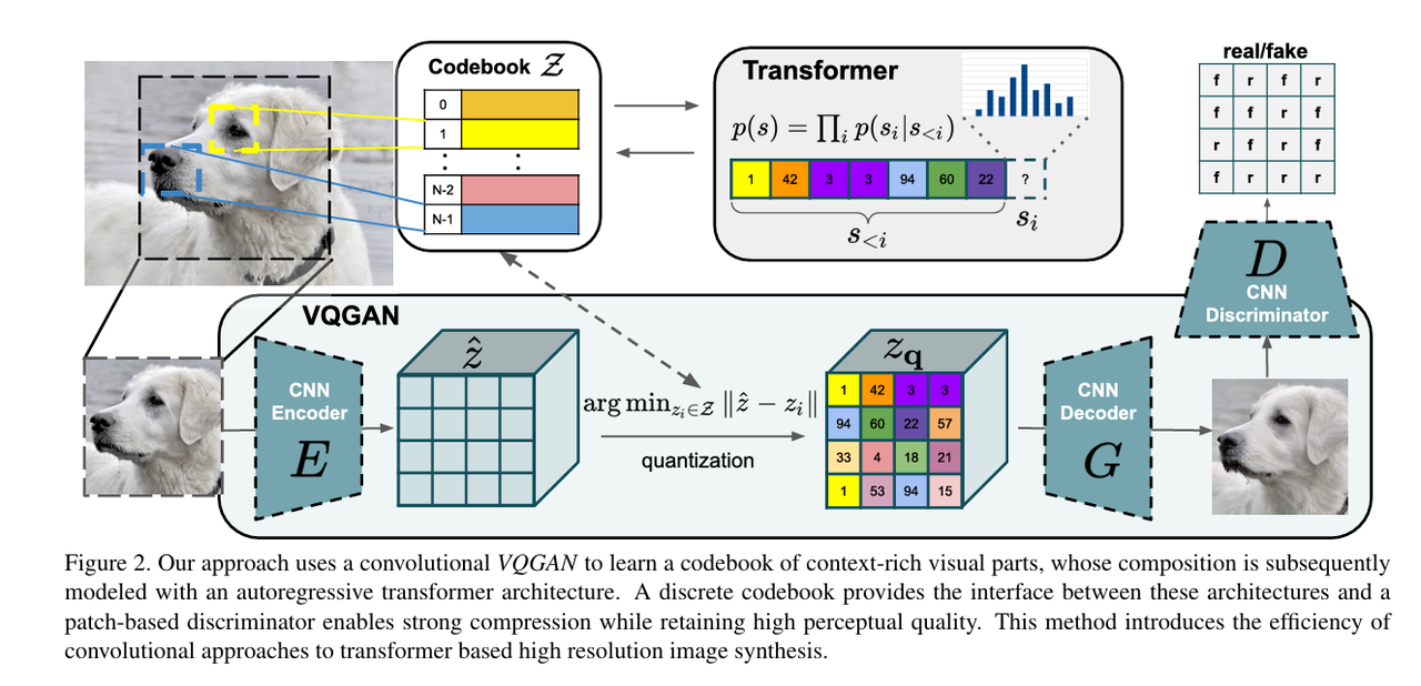 自回归图像生成VAR NeurIPS2024 | Visual Autoregressive Modeling-CSDN博客