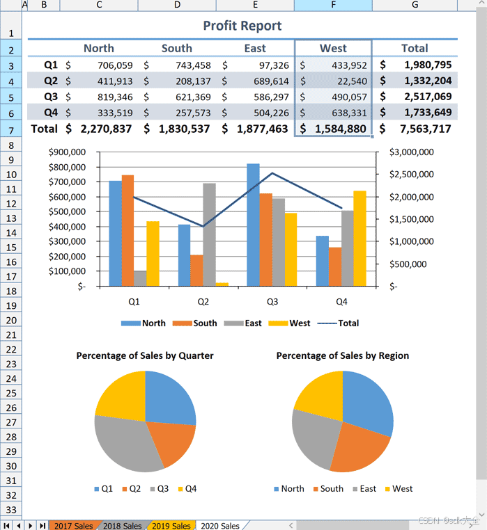 SpreadsheetGear 2023最后版本 for .NET v9.3.12-CSDN博客