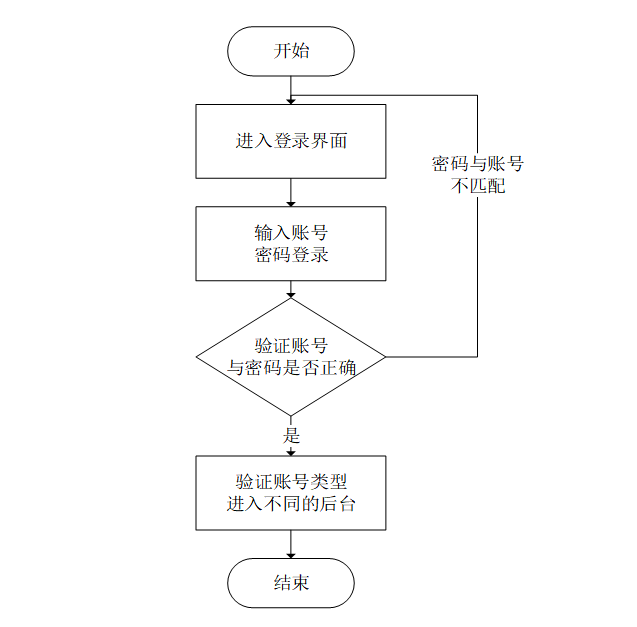计算机毕业设计ssm毛娃娃客栈管理系统 基于ssm框架的宠物寄养管理系统设计与实现 Ssm框架下的宠物客栈综合管理平台开发 Csdn博客