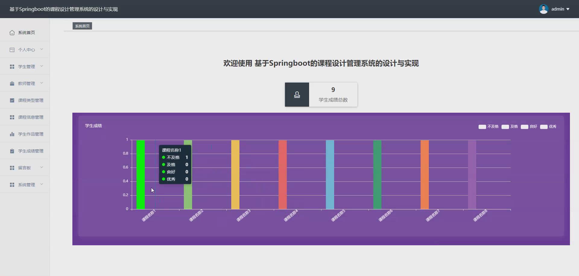 基于python的课程设计管理系统 b12yj(Pycharm Flask Django成品源码LW)-CSDN博客