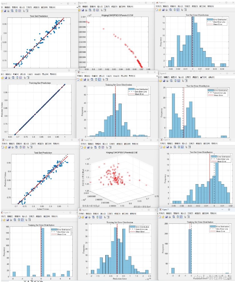 Kriging_MOPSO克里金模型结合多目标粒子群算法求最优因变量及对应的最佳自变量组合的Matlab代码_matlab dacefit-CSDN博客