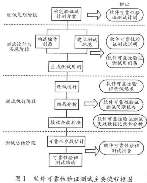 GB/T 25000.51-2016之可靠性_gb 25000.51-CSDN博客