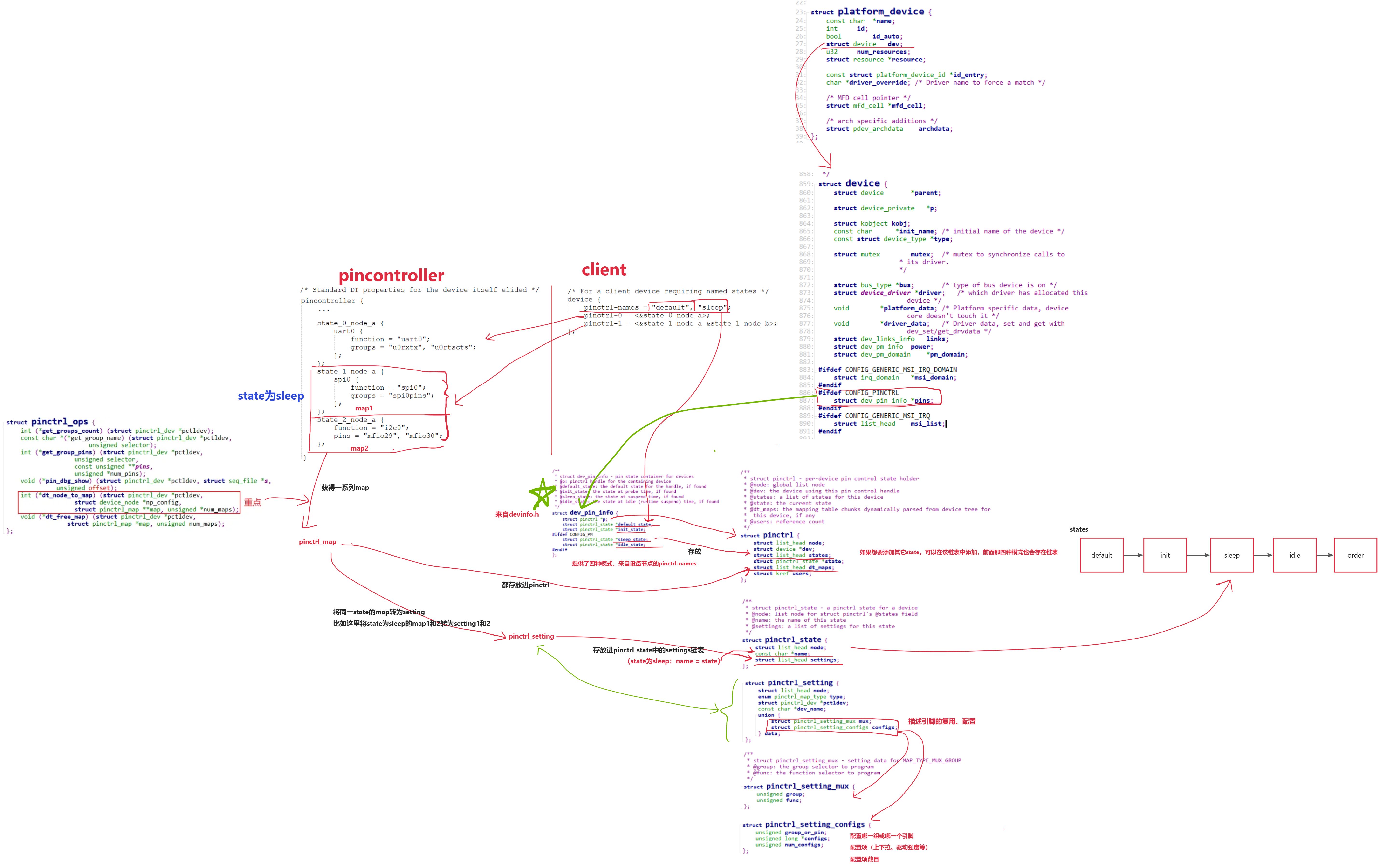 【Linux】Pinctrl子系统_linux pinctrl-CSDN博客