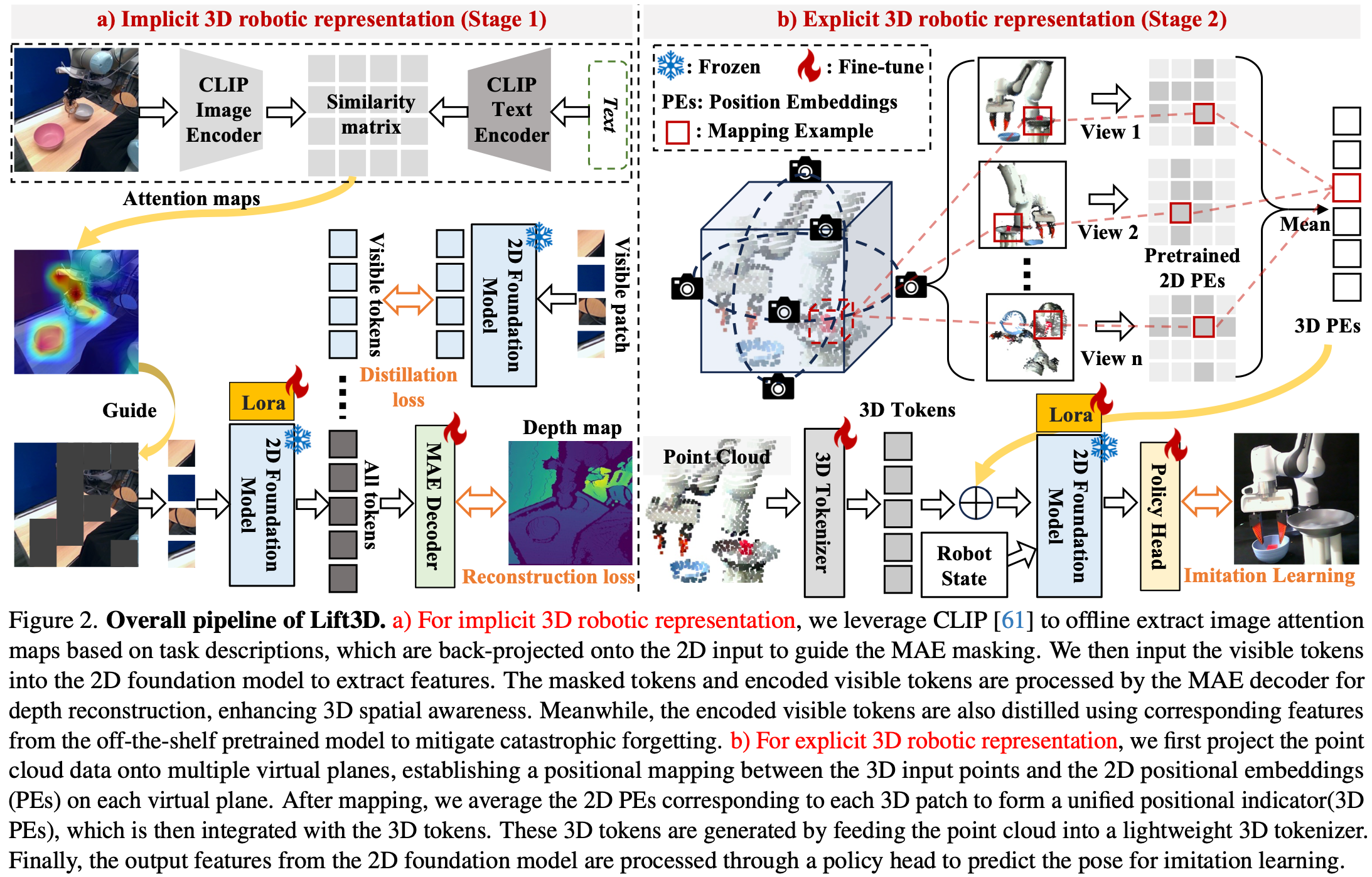 VLA 论文精读（十五）Lift3D Foundation Policy: Lifting 2D Large-Scale Pretrained Models for Robust 3D ...