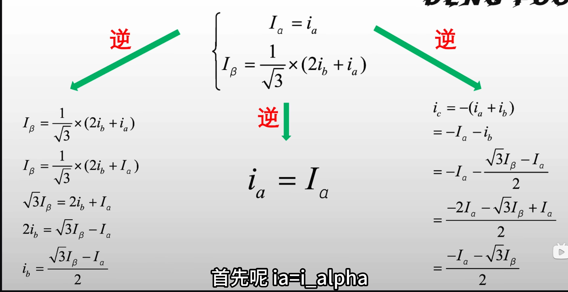 FOC算法初学-CSDN博客