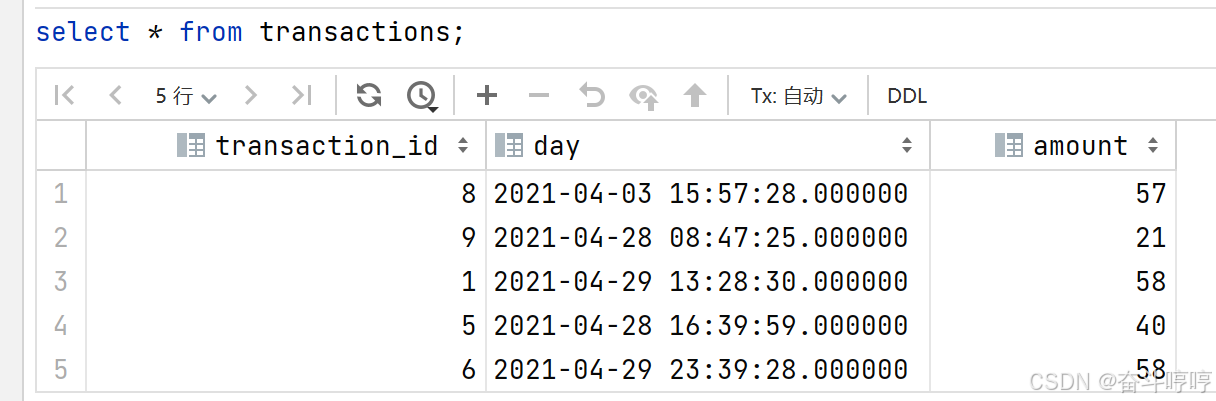 leetcode 1831 每天的最大交易(postgresql)-CSDN博客