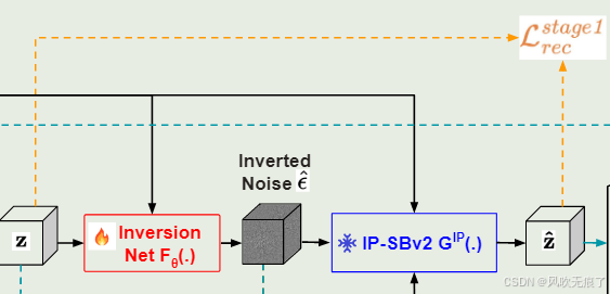 论文阅读五：SwiftEdit: Lightning Fast Text-Guided Image Editing via One-Step Diffusion-CSDN博客