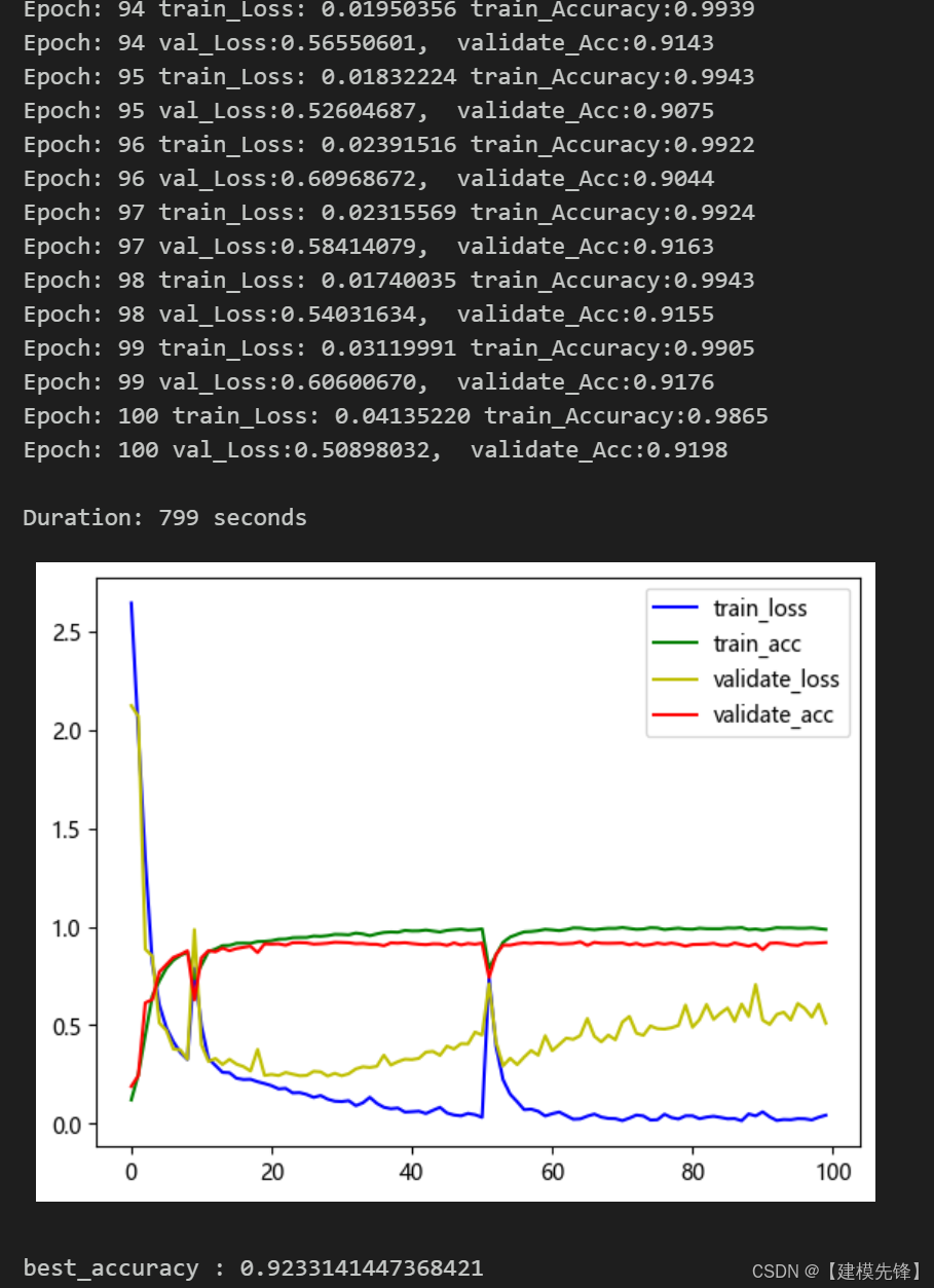 Python轴承故障诊断 (一)短时傅里叶变换STFT_基于python时频谱图故障分类-CSDN博客