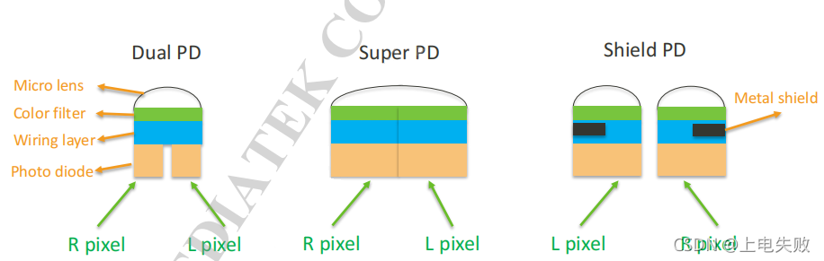 PDAF原理（Phase detection auto focous）_pdaf算法-CSDN博客