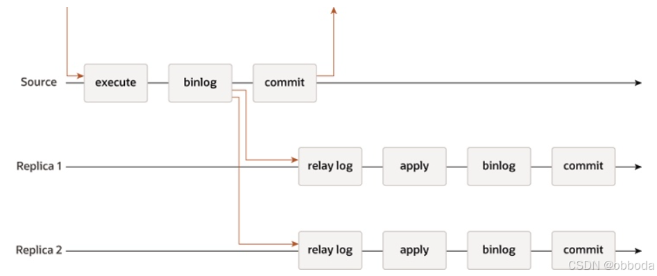 Mysql80使用mgr实现高可用mysql Mgr Csdn博客