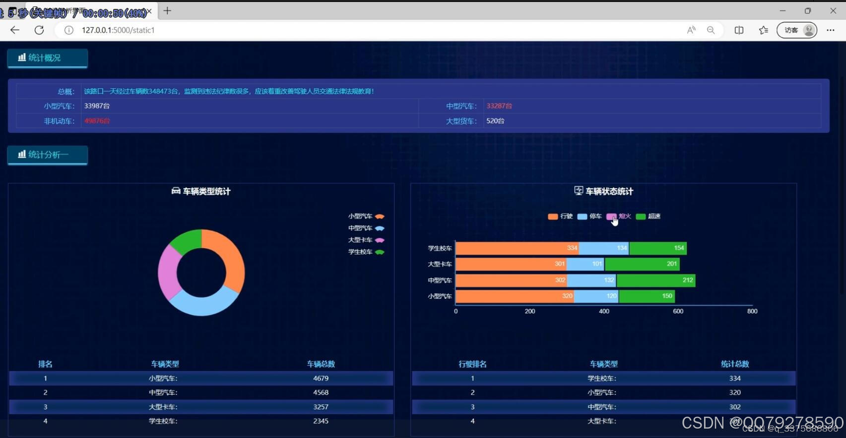毕业设计:python智慧交通大数据监控系统 Flask框架 可视化 实时监控(源码)智慧交通监控数据可视化分析源码 Csdn博客 2021