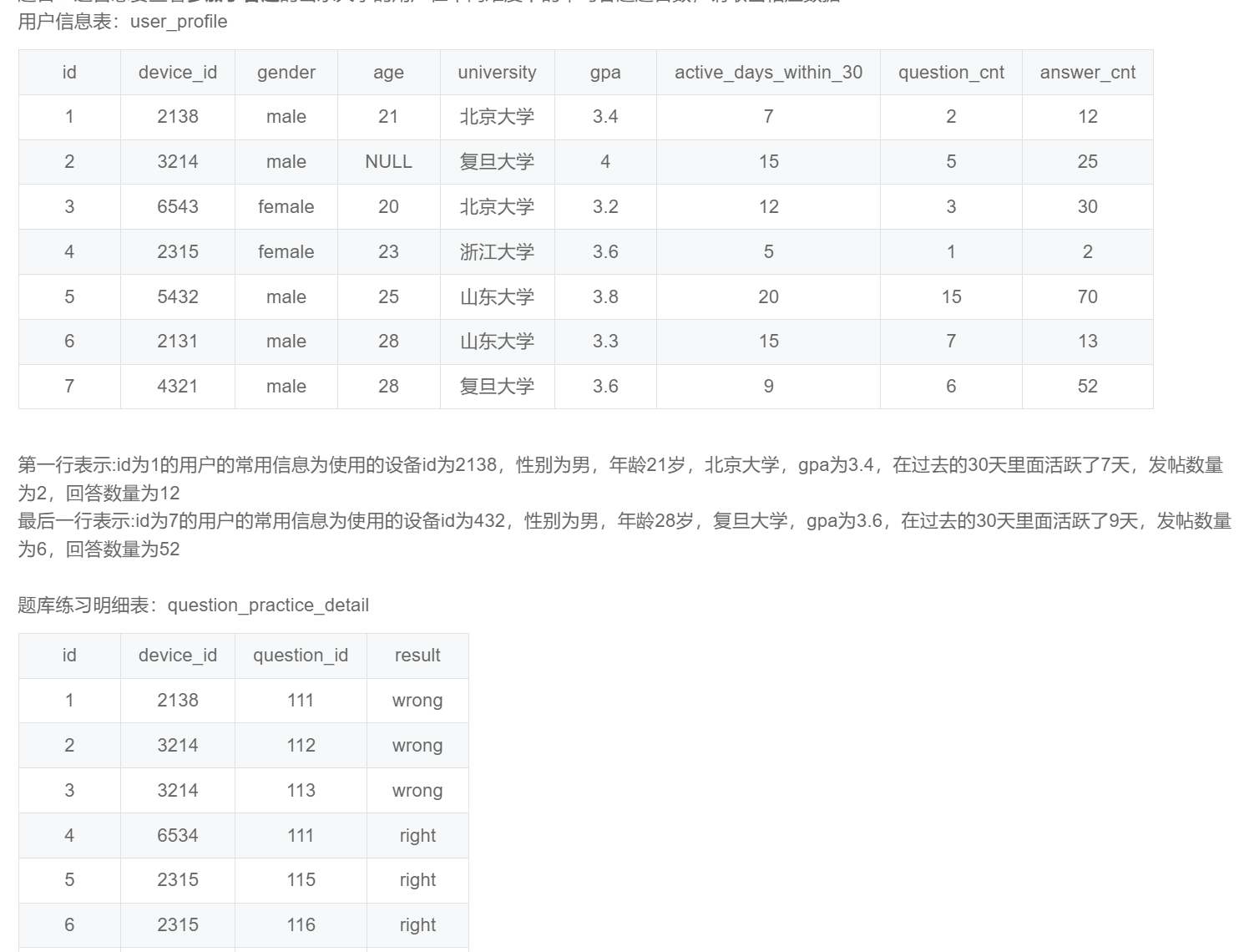 牛客题库sql快速入门篇1 42题 Mysql版牛客网sql快速入门答案 Csdn博客