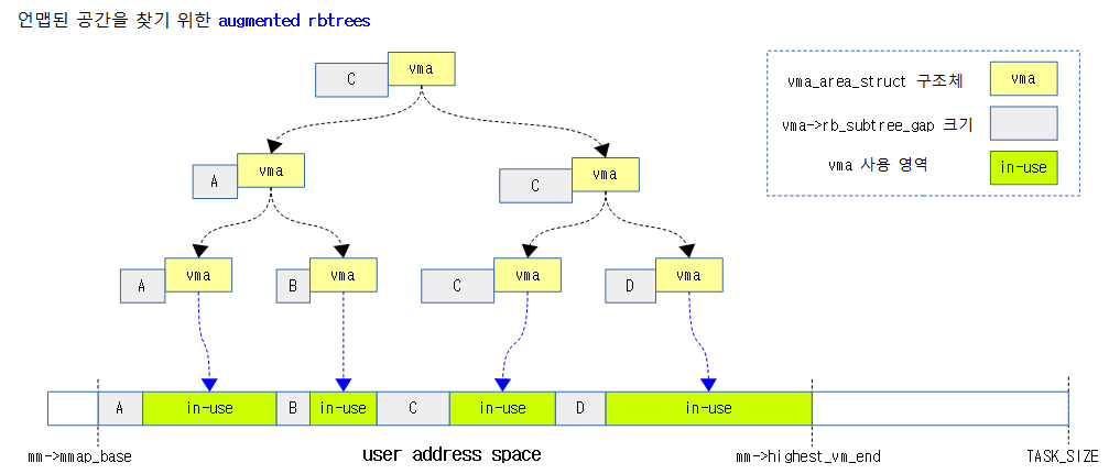linux的系统调用brk_linux brk 系统调用-CSDN博客