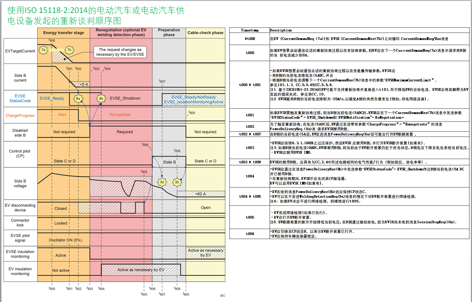 IEC 61851-23技术标准解读_iec61851-23-CSDN博客