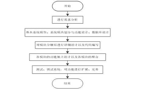 计算机毕业设计springboot基于协同过滤算法的就业推荐系统的设计与实现 基于springboot与个性化推荐引擎的在线求职匹配平台的设计与实现 采用协同过滤技术的智能岗位推送系统