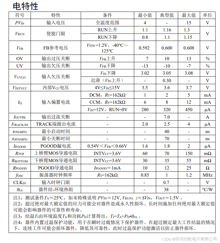 CDC3605 国产替代 LTC3605 同步降压型稳压器-CSDN博客