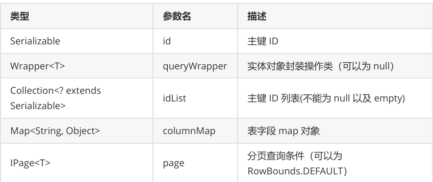 MyBatis-Plus核心功能_mybatisplus核心方法-CSDN博客