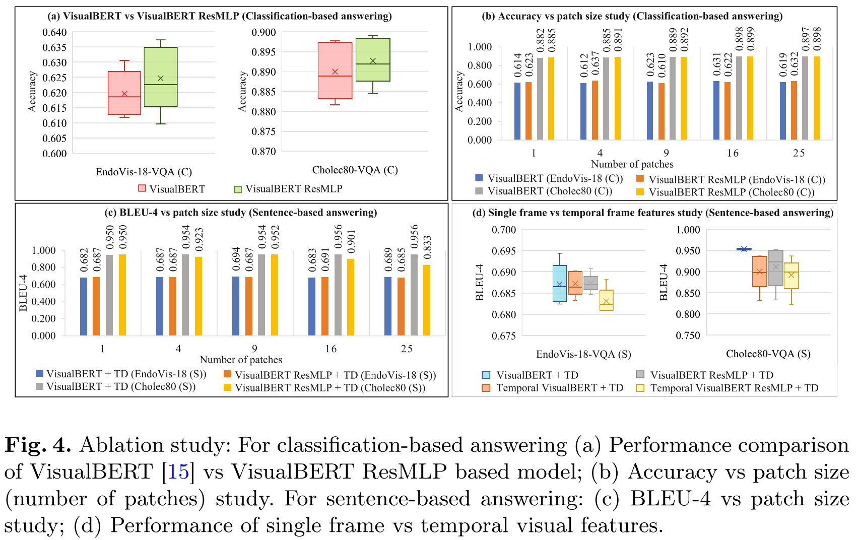 【文献阅读】Surgical-VQA: Visual Question Answering in Surgical Scenes using ...