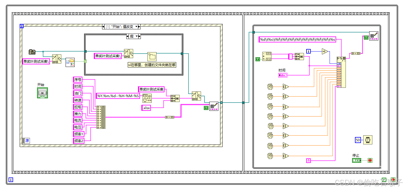labview采集系统（多组数据保存到excel）_labview保存数据到excel表格-CSDN博客