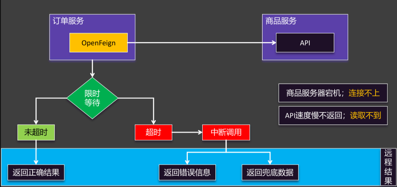 【OpenFeign】使用详解_openfeign使用-CSDN博客