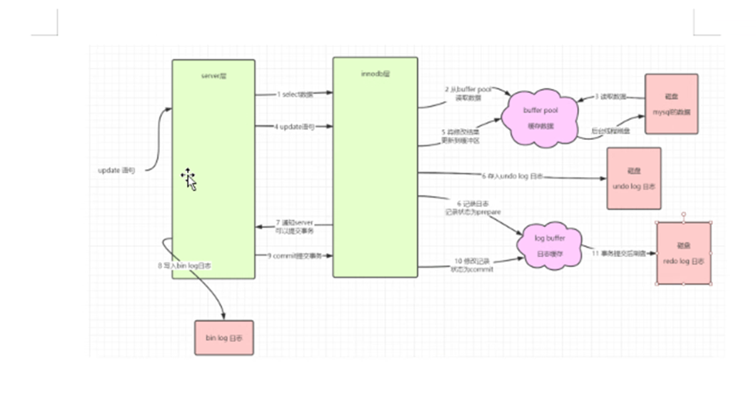 MySql（4）-CSDN博客