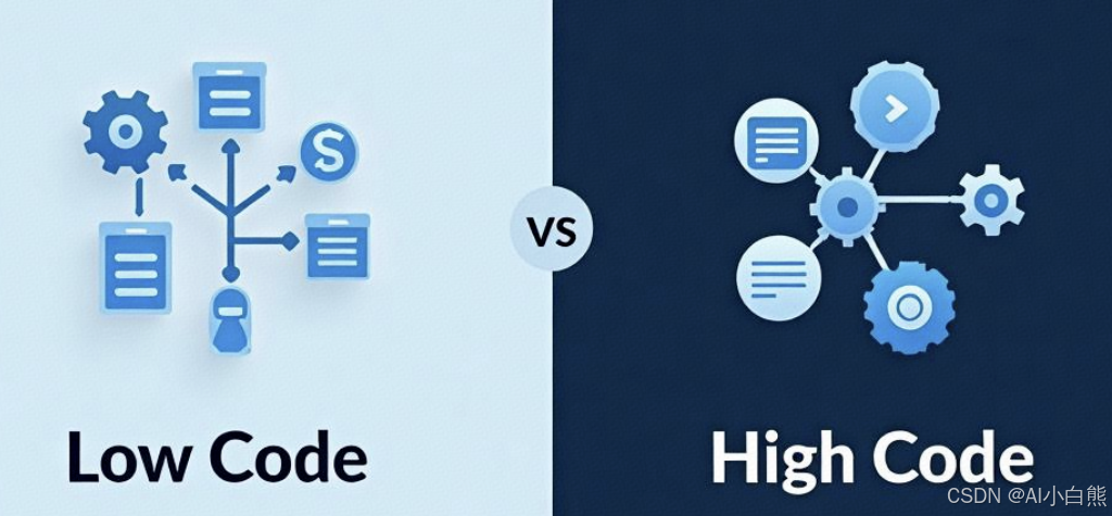 收藏必备！LangChain vs Dify：大模型应用开发如何选？一文读懂两大核心工具区别-CSDN博客