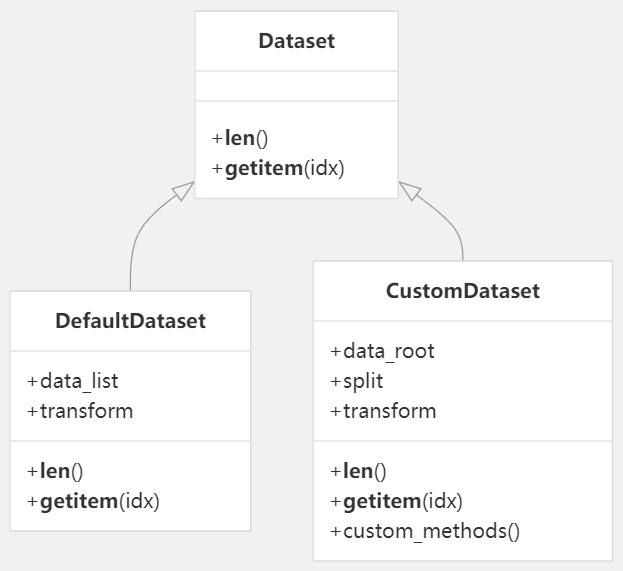 Pointcept—项目框架的自定义part-剖析-CSDN博客