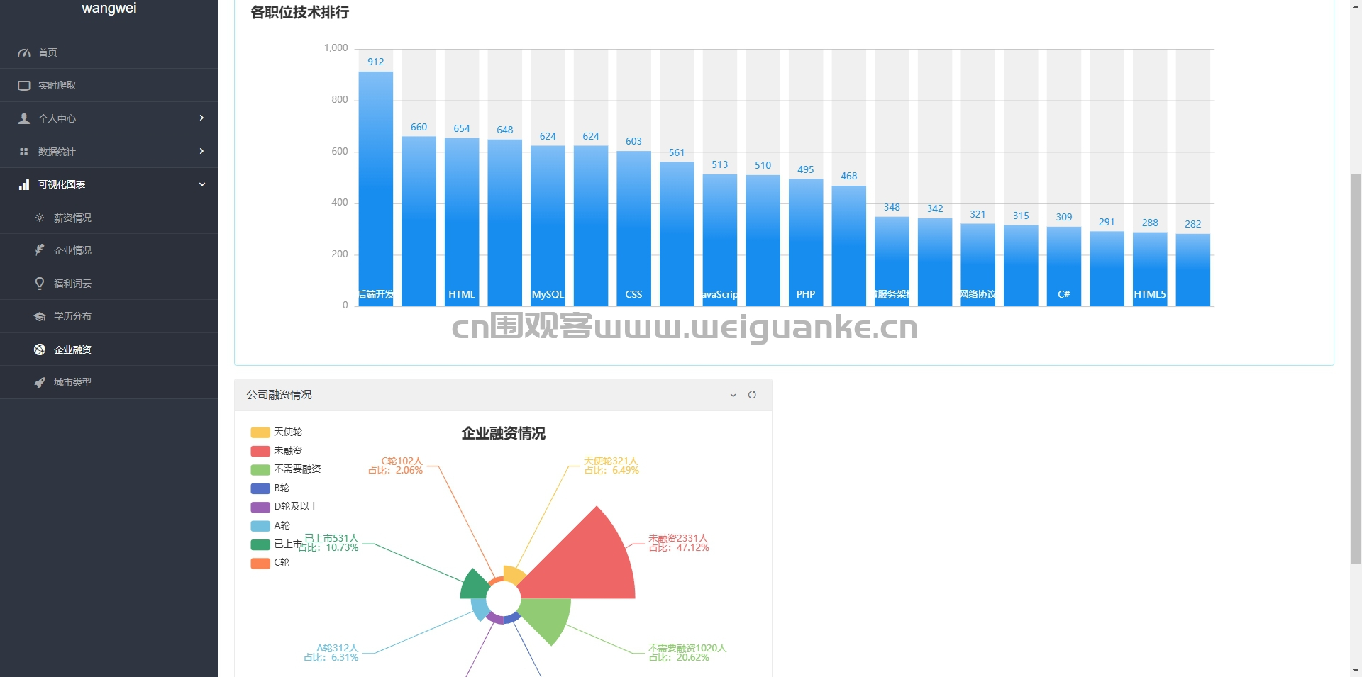 BOSS直聘可视化分析-django python(一顶三)-CSDN博客