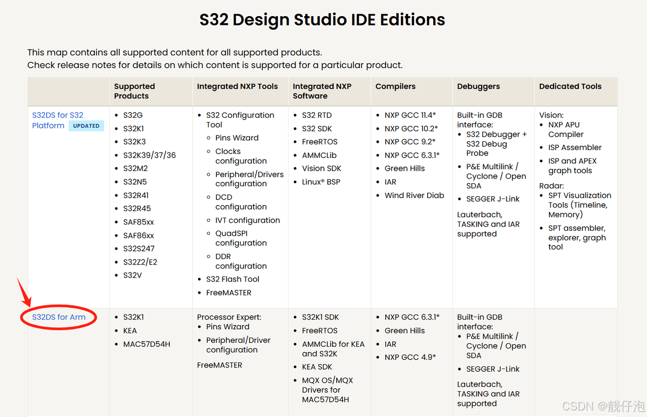 NXP S32K1xx系列软件开发教程：S32 DS IDE for Arm编译/仿真 开发软件下载和安装教程_nxp软件下载-CSDN博客