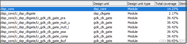 questasim中的代码覆盖率（code coverage）_questasim中覆盖率缩写-CSDN博客