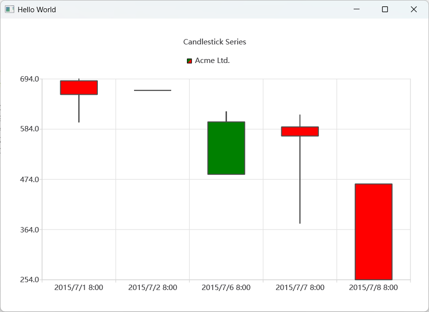Qml Qtcharts K线图candlestickseriesqml Candlestickseries 使用教程 Csdn博客