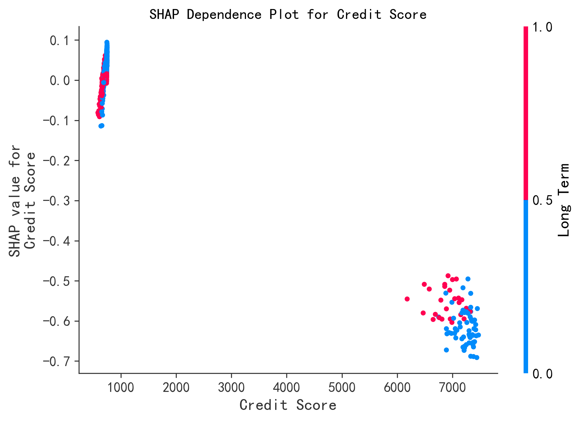 DAY 14 SHAP图的绘制_shap的基准值-CSDN博客