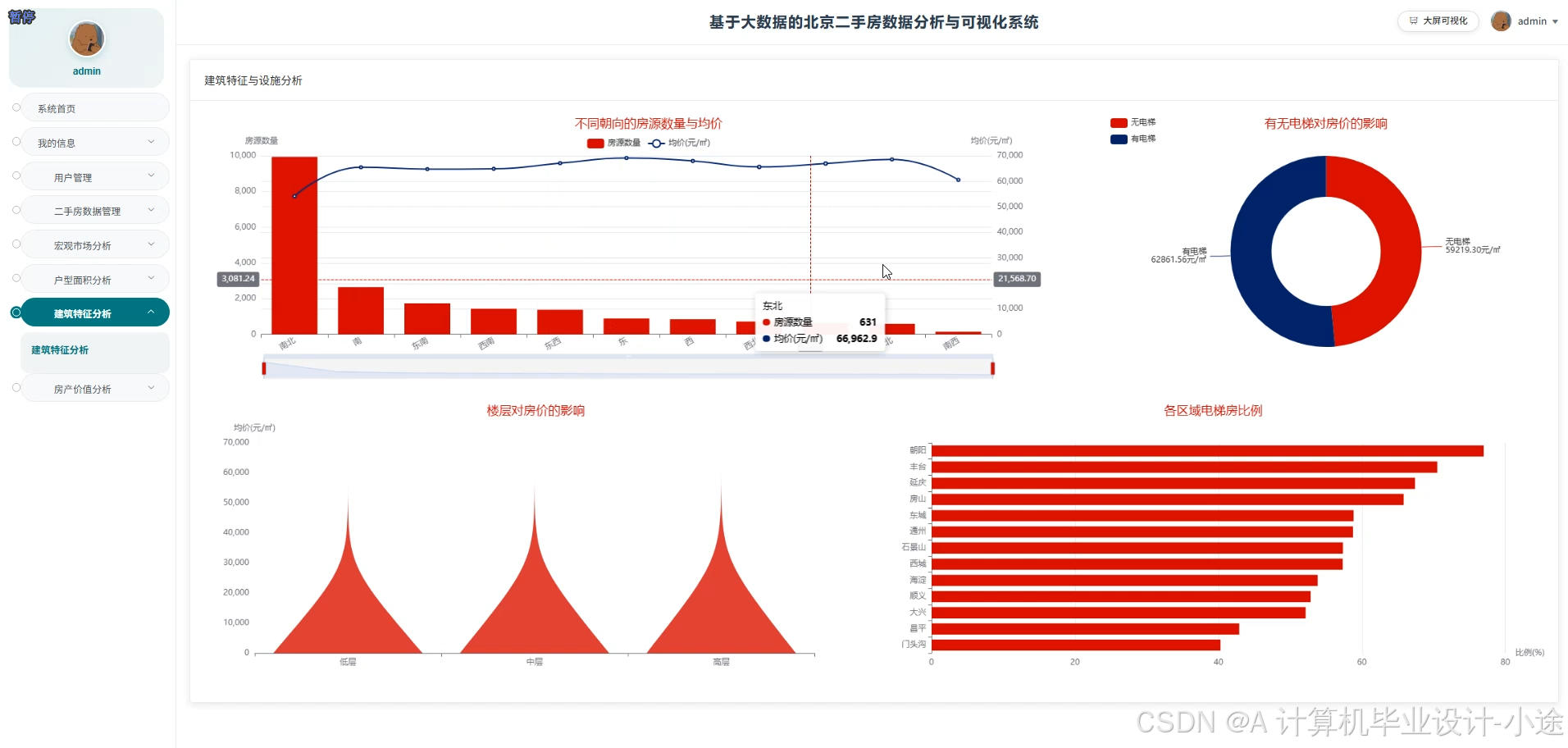 基于大数据的北京二手房数据分析与可视化系统【python、hadoop、spark、mysql、数据分析、毕设、协同过滤推荐算法】【附源码文档报告代码讲解】 Csdn博客