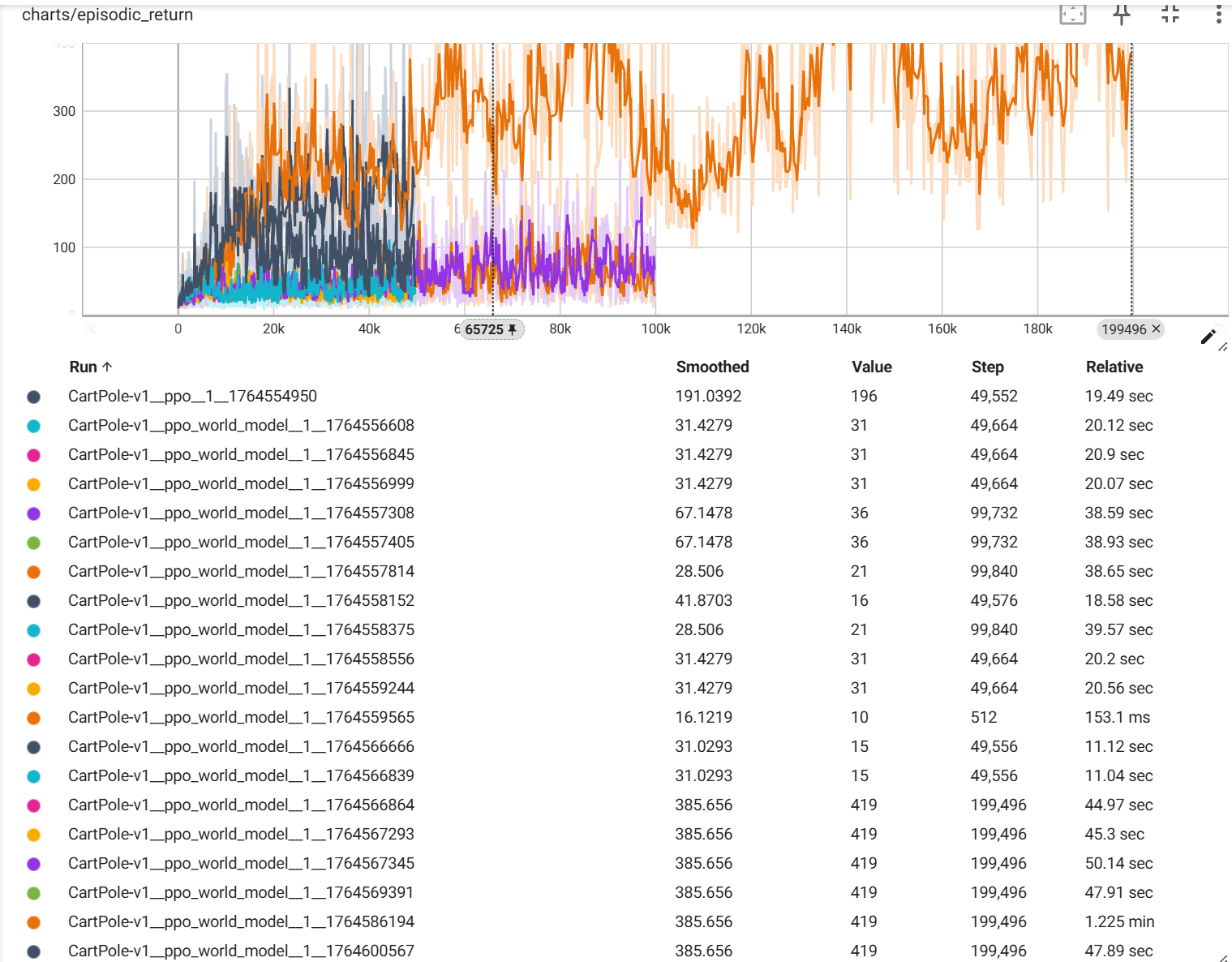 PyTorch实战：基于CleanRL实现解耦的PPO世界模型（解决梯度干扰问题）-CSDN博客