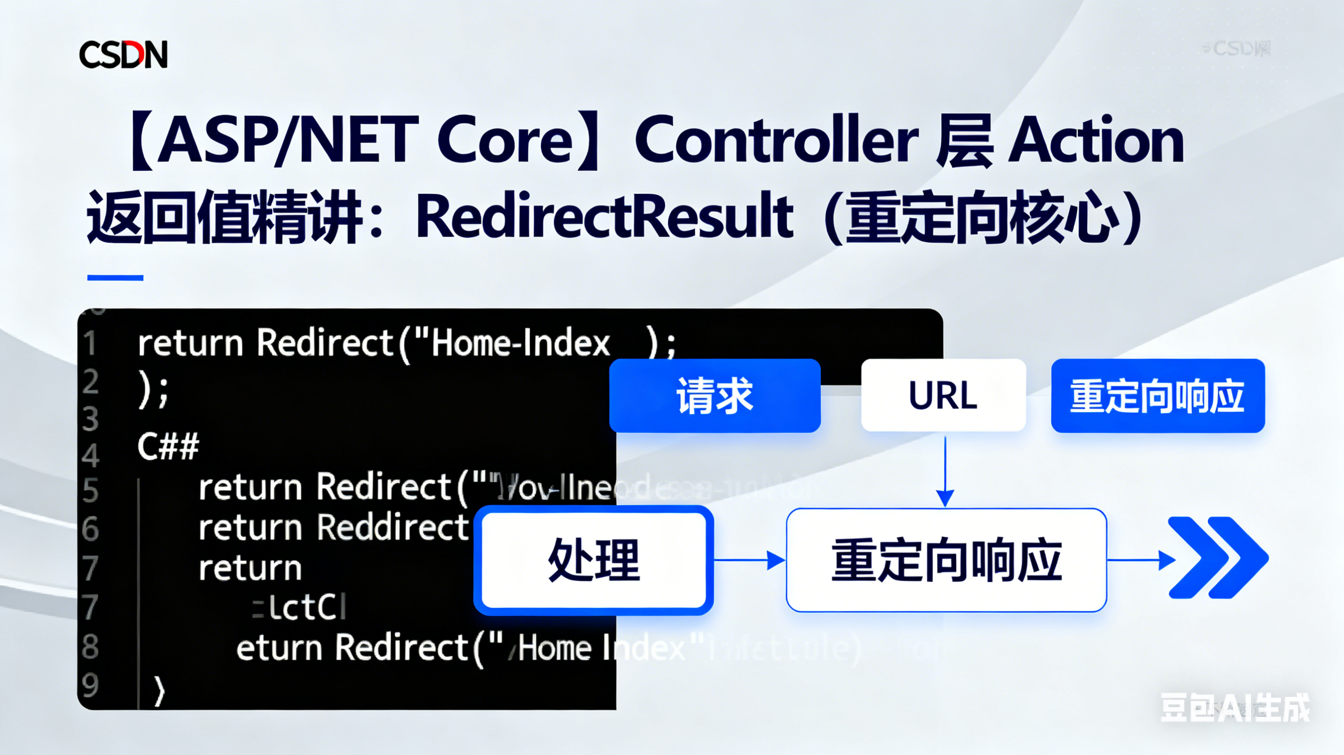 【ASP.NET Core】Controller 层 Action 返回值精讲：RedirectResult（重定向核心）-CSDN博客